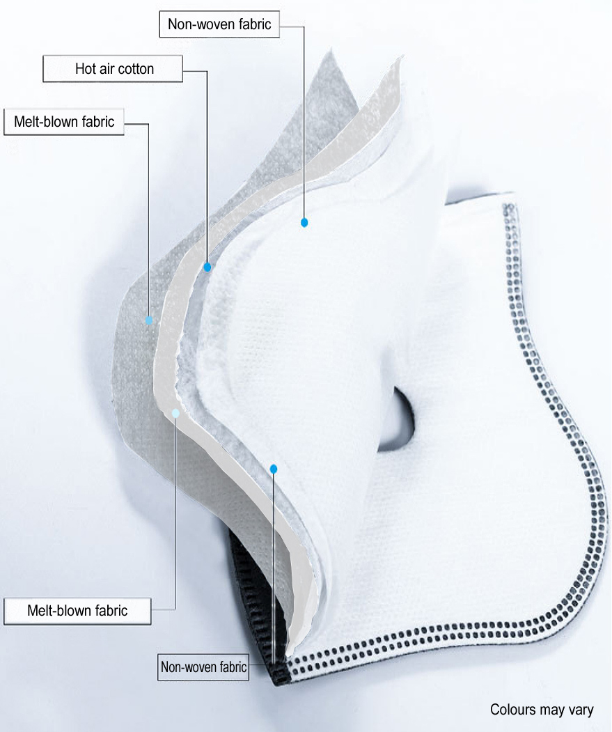Affordable and Quality Fask Masks At Wholesale Prices